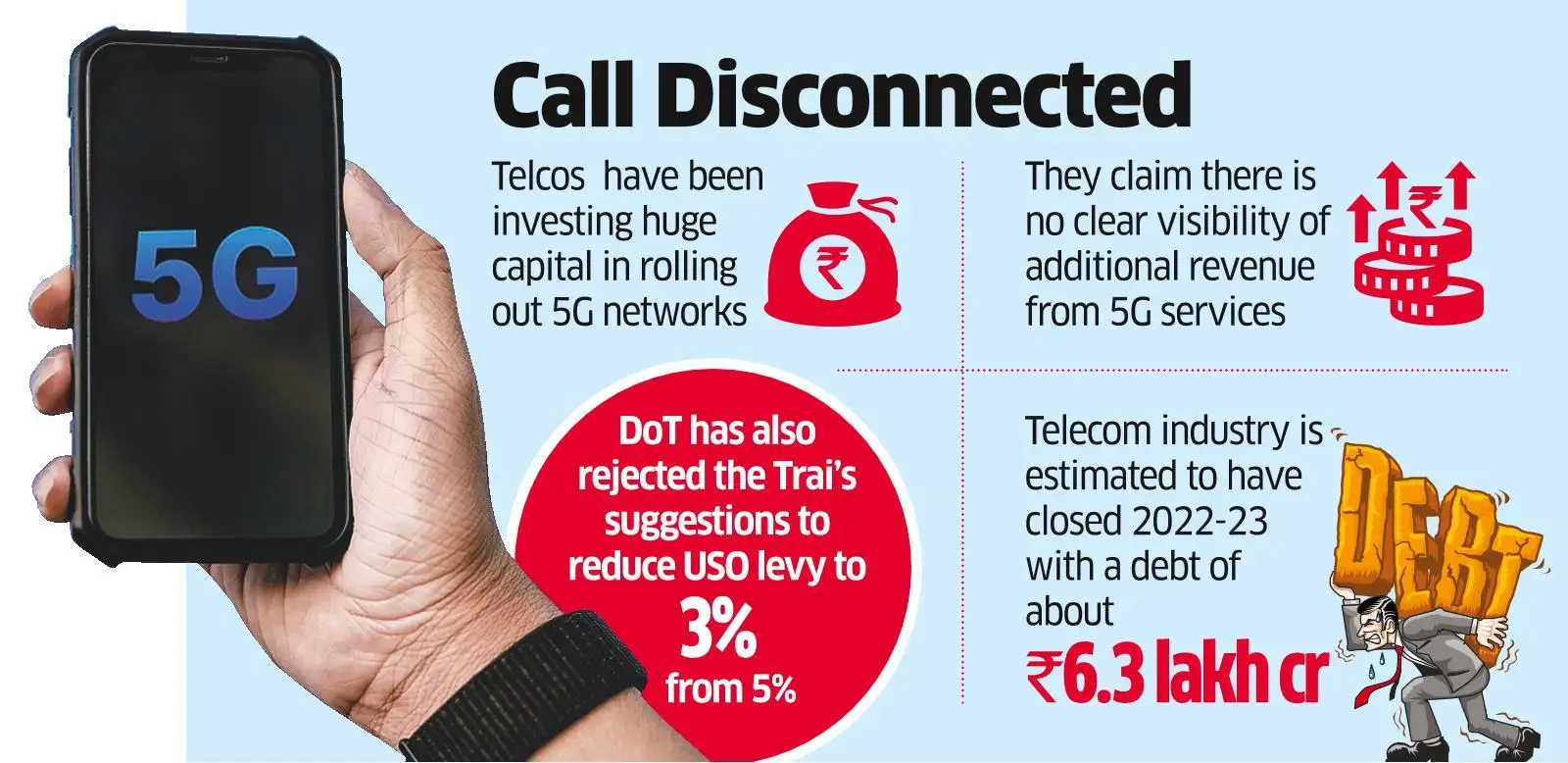 Telcos: Reduction of licence fees not on the table, DoT tells Telcos ...