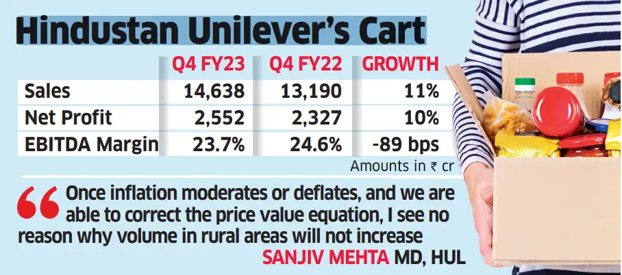 HUL Q4 Profit Rises 10% to ₹2,552 cr, Sales Up 11% - The Economic Times
