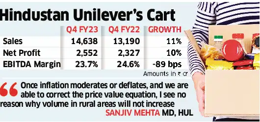 HUL: HUL Q4 profit rises 10% to Rs 2,552 cr, sales Up 11% - The ...