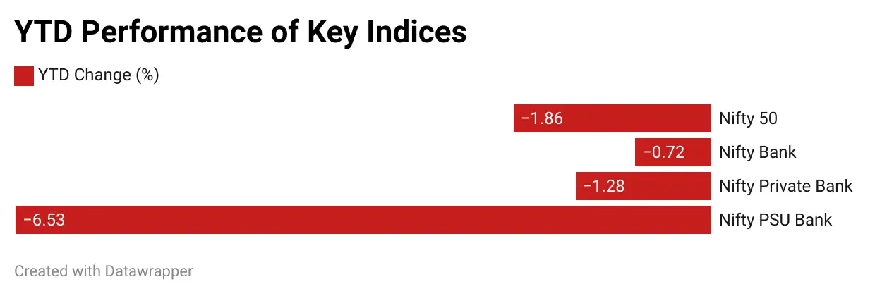 private banks: PSUs vs private banks: Which side will bulls lean after ...
