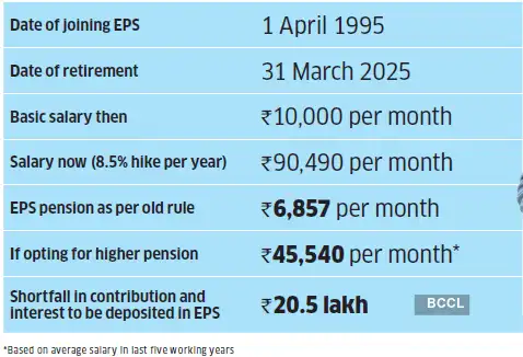 Who should opt for higher EPS pension, what could go wrong if you opt ...