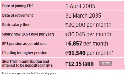 Who should opt for higher EPS pension, what could go wrong if you opt ...