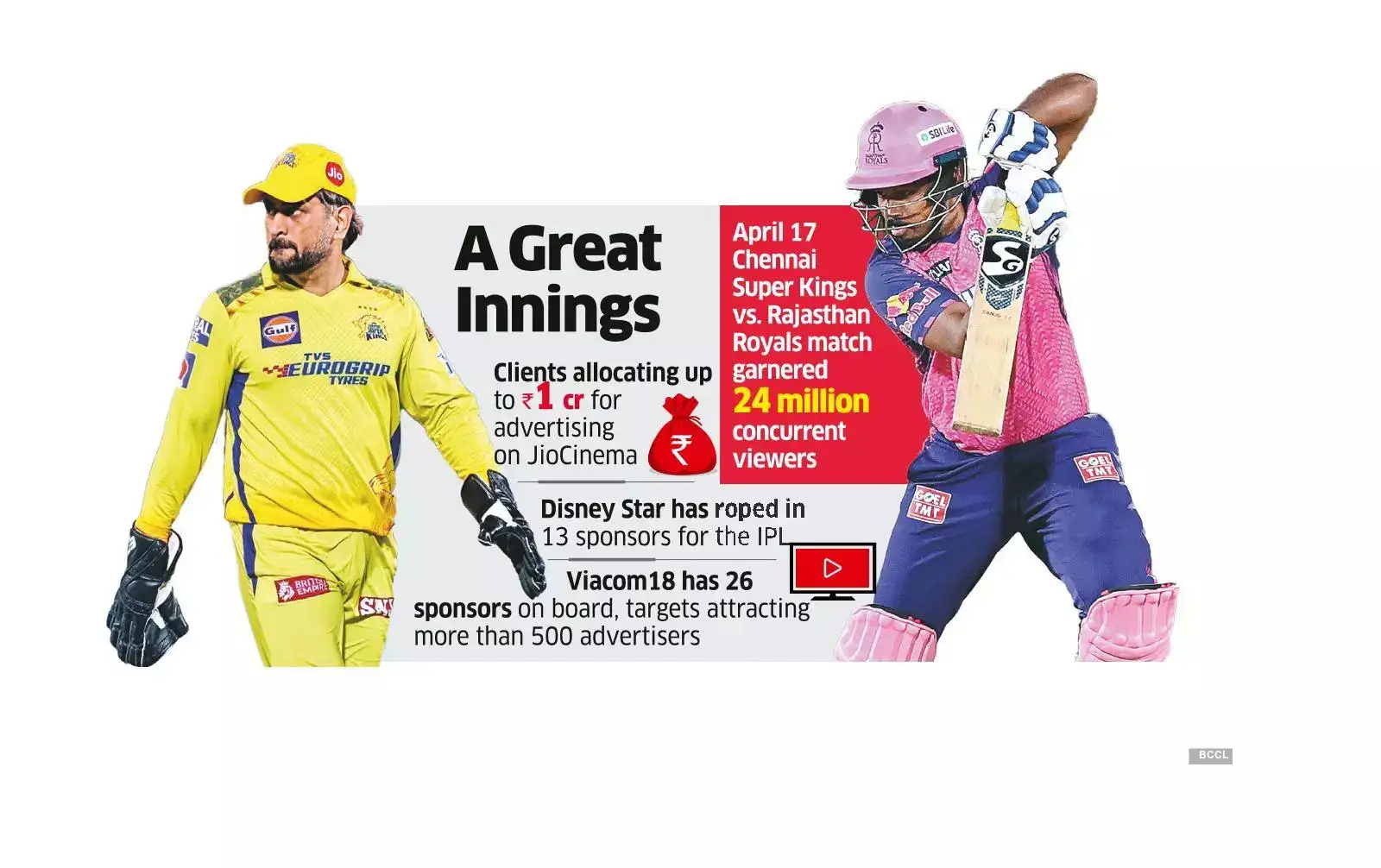 IPL viewership spike may draw in more advertisers, say experts - The ...