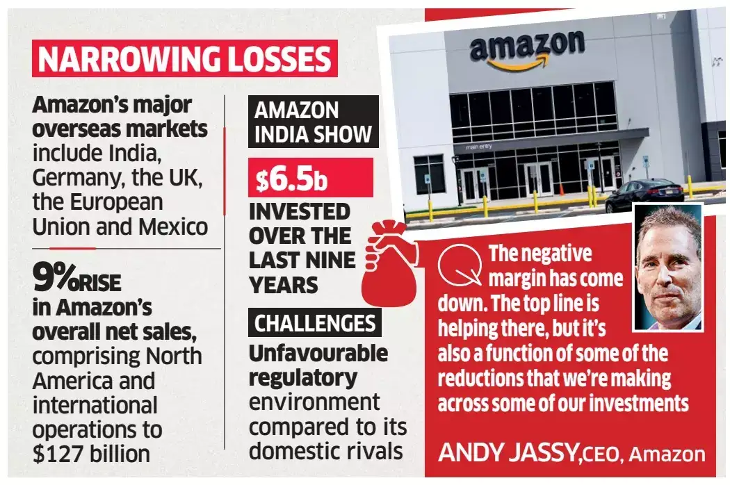 amazon sale: Amazon’s sales from international operations remain flat ...