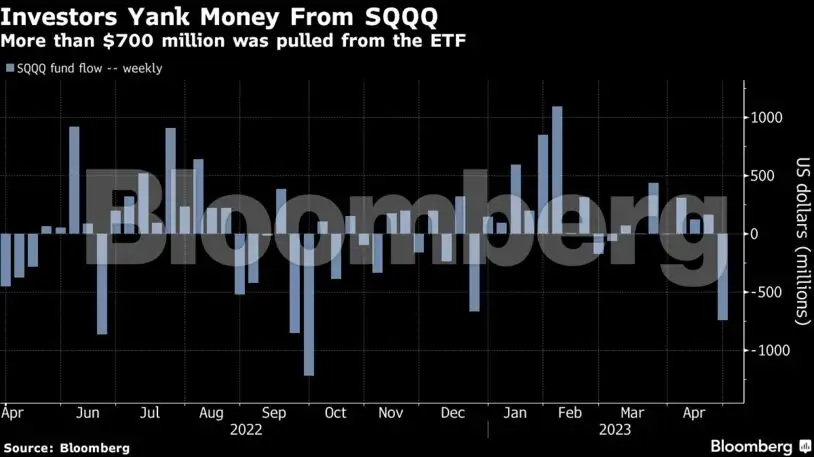 tech stock earnings: All-in bets on FAANG stock boom pay out in week of ...