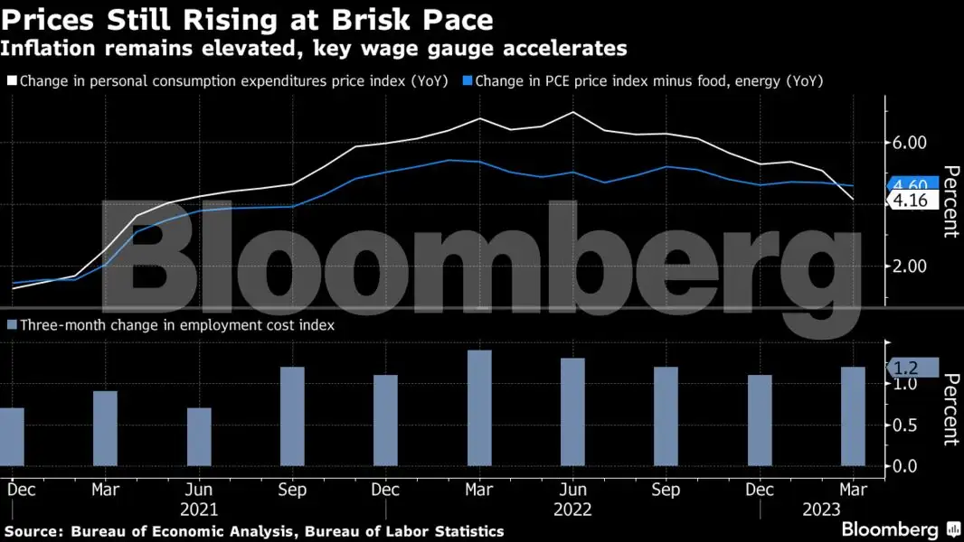 Charting the global economy: Inflation in US remains stubborn - The ...