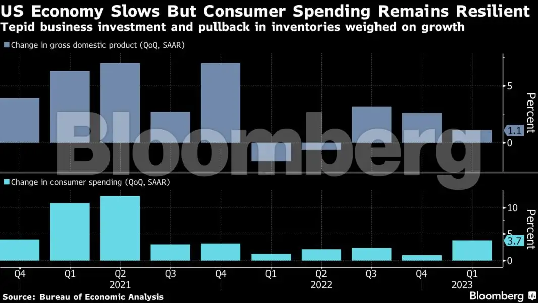 Charting the global economy: Inflation in US remains stubborn - The ...