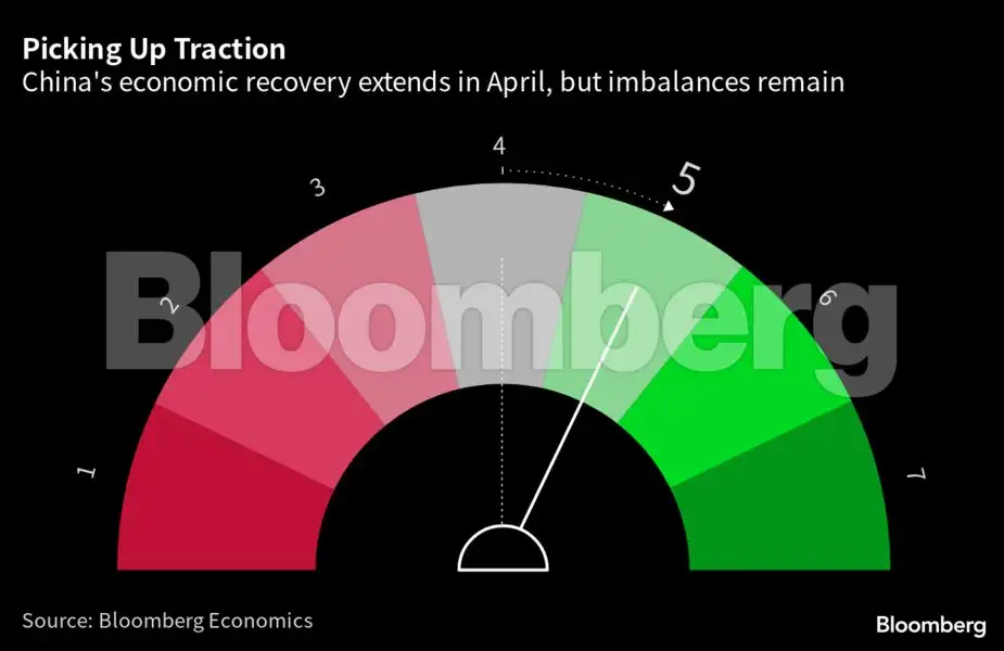 Charting the global economy: Inflation in US remains stubborn - The ...