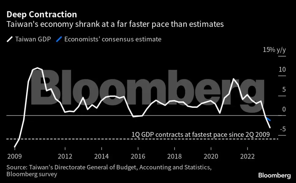 Charting the global economy: Inflation in US remains stubborn - The ...