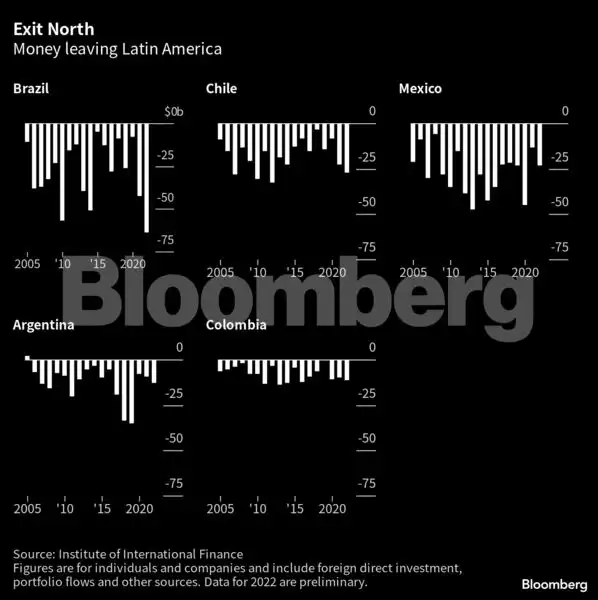 Charting the global economy: Inflation in US remains stubborn - The ...