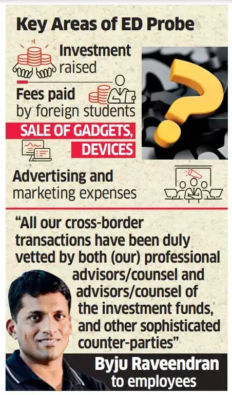 byjus: Exclusive: ED to tap lenders for information on Byju’s loans ...