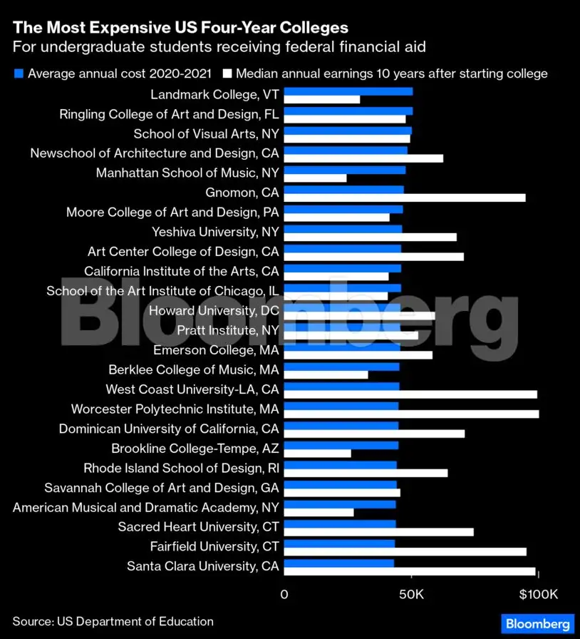 These elite American universities are actually a bargain - The Economic ...