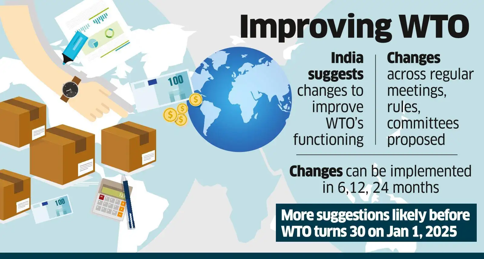 India moots 34 operational changes to WTO - The Economic Times