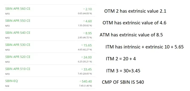 options premium: Learn With ETMarkets: What are the components of ...