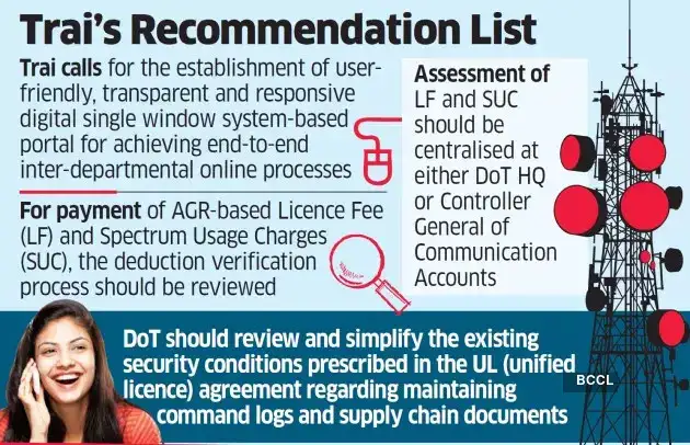 TRAI suggests steps to ease doing business in telecom sector - The ...