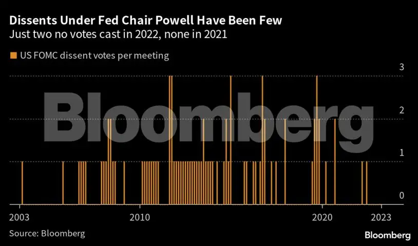 US Fed rate hike: D-Day Guide: US Fed readies to pause with one last ...
