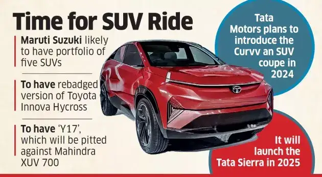 suv india: Half-a-dozen new SUVs to jostle for space in India over next ...