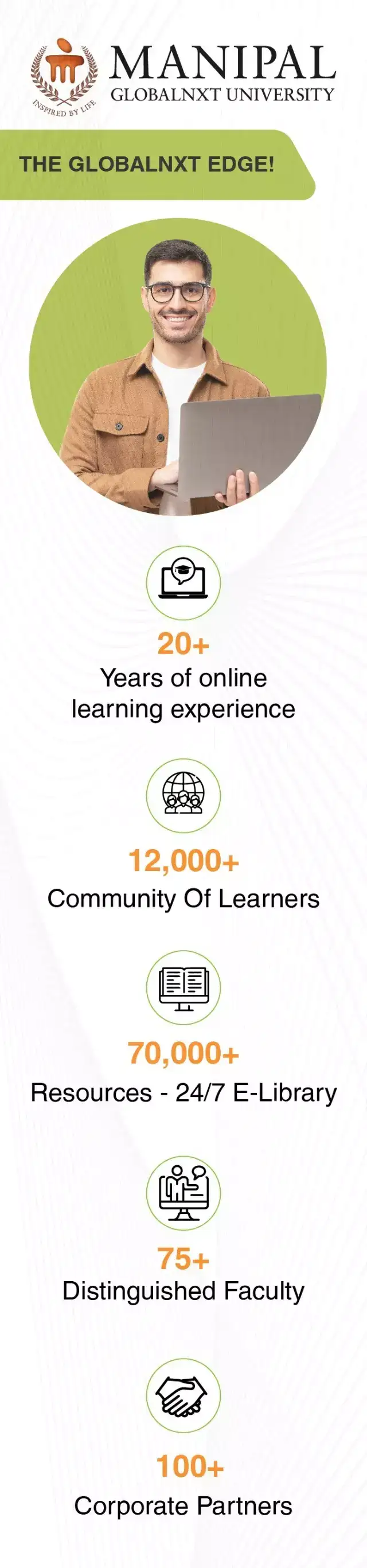 globalnxt university: Breaking barriers in doctoral education: Manipal ...