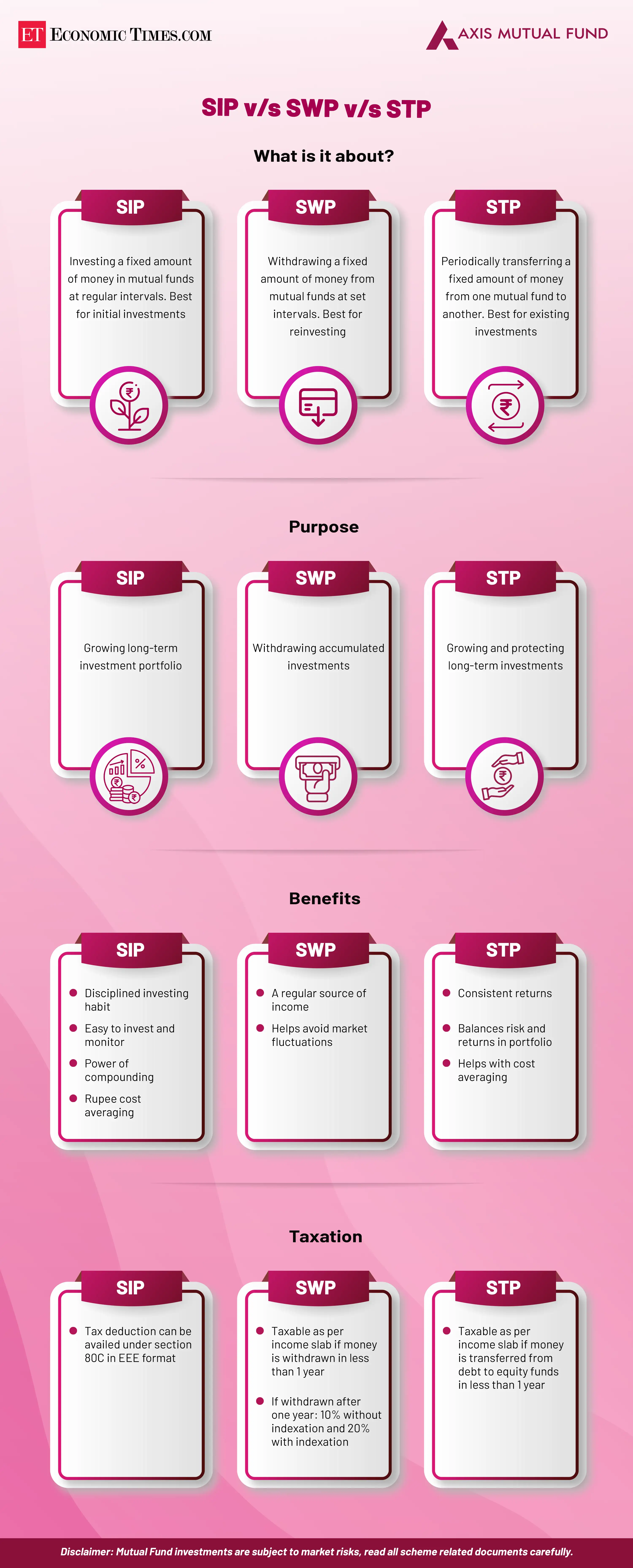 SIP v/s SWP v/s STP - The Economic Times