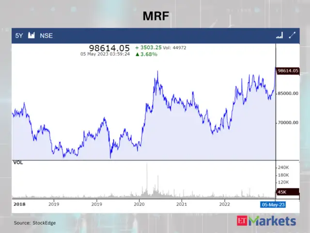 stocks in news: At multi-year highs: TVS Motor, MRF among 7 stocks that ...