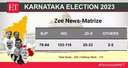 Karnataka Exit Poll live: Karnataka Election Exit Poll 2023 LIVE: It's nataka again in Karnataka ...