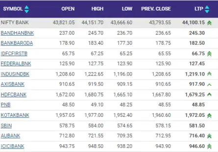 Sensex today: Stock Market Highlights: Nifty forms high wave type ...