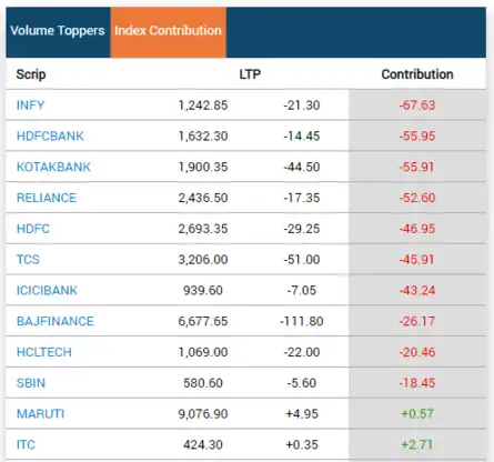Sensex today: Stock Market Highlights: Nifty charts hint at ...