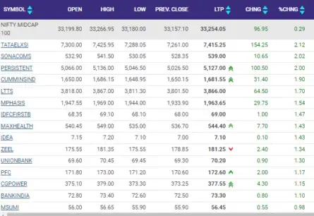 Stock Market Today Live: Stock Market Highlights: Nifty breaks out of ...