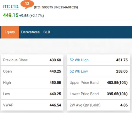 Sensex today: Stock Market Highlights: Nifty consolidation not over yet ...