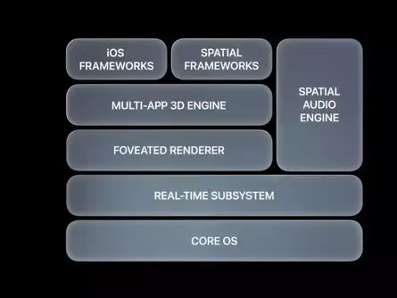 Apple WWDC 2023 Highlights: Apple unveils new mixed-reality headset ...