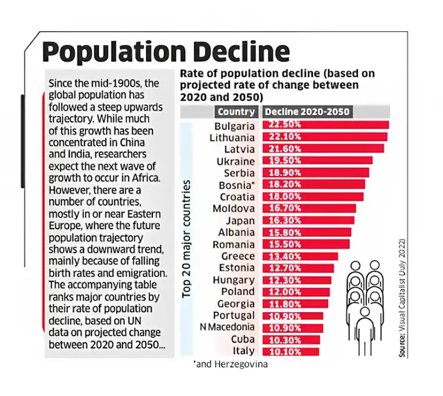 Taxi Investors - Daily Chart: Data Wise | The Economic Times