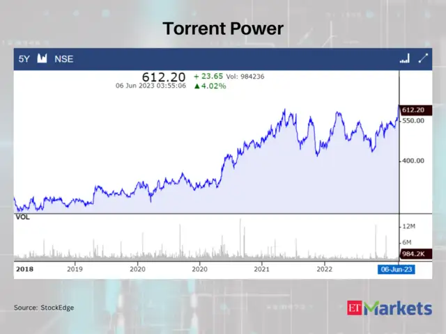 At multi-year highs: Tata Motors, M&M among 9 stocks that gave 5-year ...