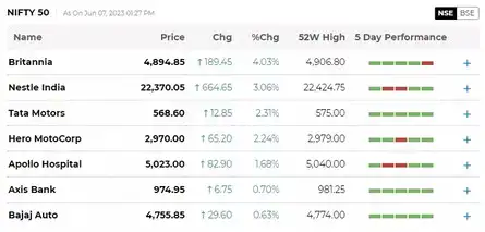 Sensex today: Stock Market Highlights: Nifty forms long bull candle ...