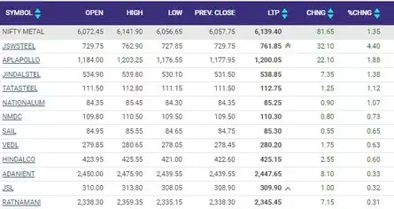 Sensex today: Stock Market Highlights: Nifty charts hint at reversal on ...