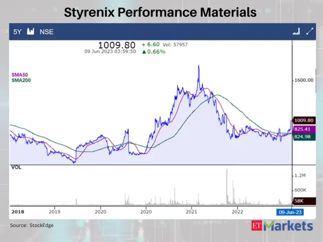 Golden Crossovers: These 9 stocks signal further bullishness - Bullish ...