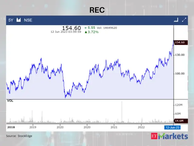multi year high Stocks: At multi-year highs: These 6 stocks gave 5-year ...