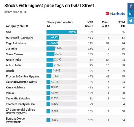 Stock Market Highlights: Nifty key hurdle at 18777-18888. What should ...
