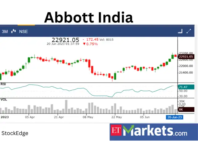 stocks to buy: 8 large and midcaps whose RSI crossed 70, suggesting ...