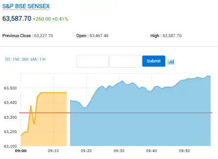 sensex today: Stock Market Highlights: Nifty forms Doji candle ahead of ...