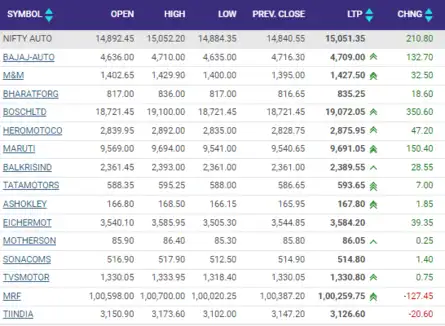 sensex today: Stock Market Highlights: Nifty target now at 19,500 for ...
