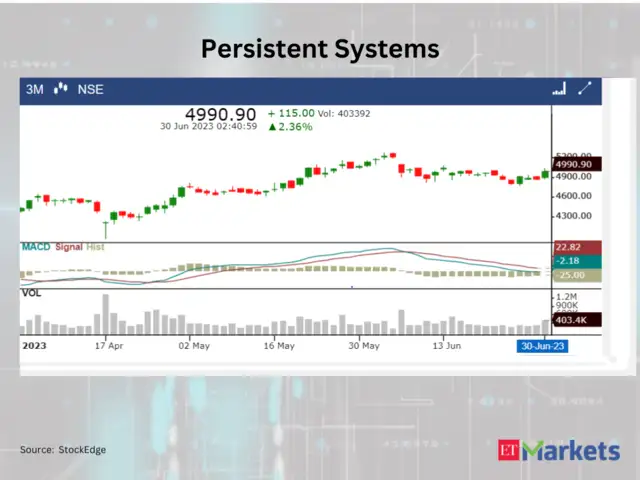 persistent systems: Bearish Signal! MACD of these 7 stocks slips below ...