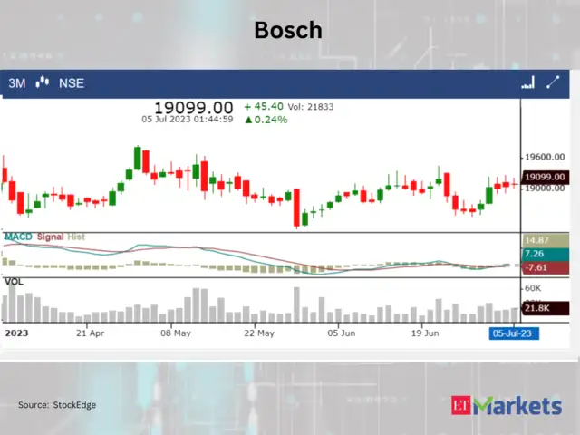 bullish trend: SBI, TCS among 8 stocks giving bullish signals as MACD ...