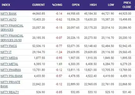Stock Market Highlights: Nifty may remain sideways till expiry. What ...