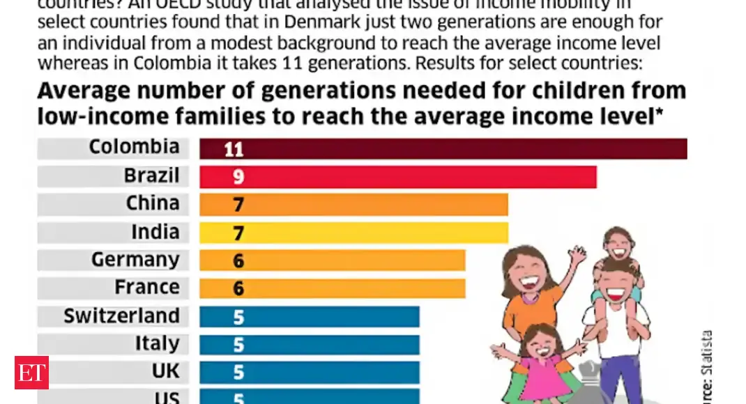 FDI inflows rise in first half - Daily Chart: Data Wise | The Economic ...