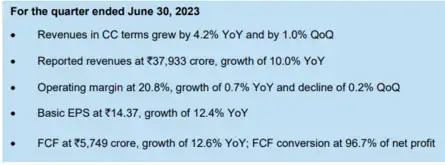 Infosys Q1 Results LIVE: FY24 revenue growth guidance revised downwards ...