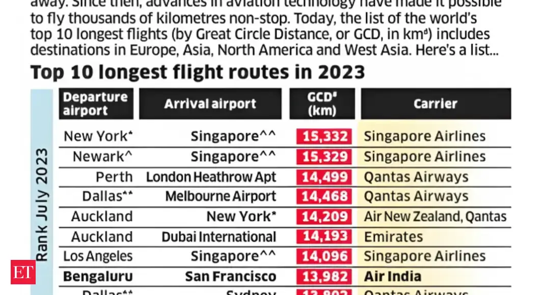 Safe Sanitation - Daily Chart: Data Wise | The Economic Times
