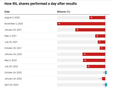 RIL Q1 Results Live: Jio ARPU at Rs 180.5 vs Rs 178.8, up 1% QoQ; board ...