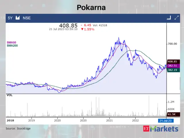 Golden Crossovers: Go Fashion among 4 stocks signalling bullishness on ...