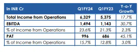 sensex today: Stock Market Highlights: Nifty downside support getting ...