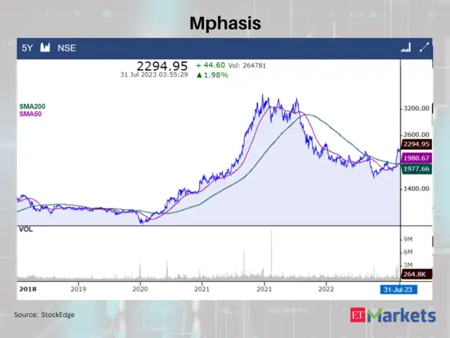 mphasis stocks: Golden Crossovers: Mphasis among 4 stocks signalling ...